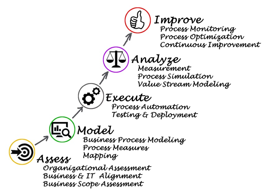 Value Stream Mapping-based Workflow Software Solutions